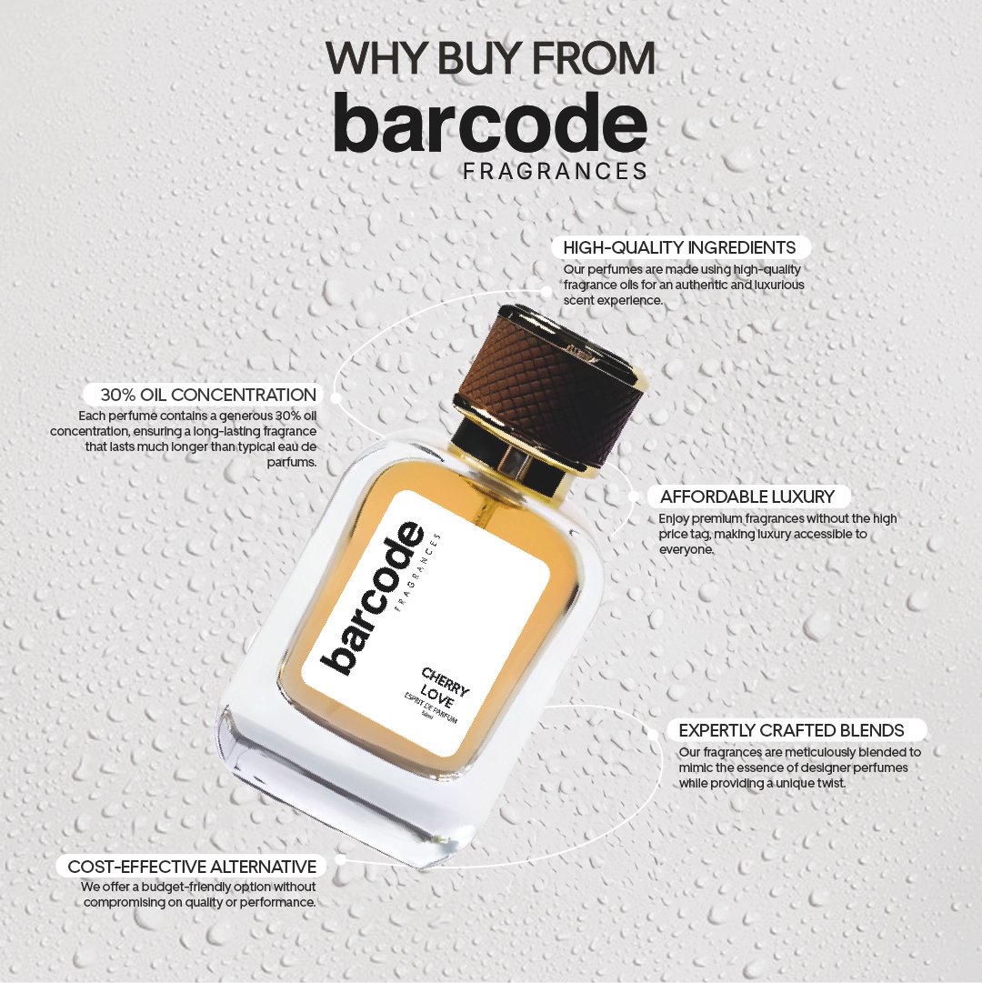 Perfume Dupes: How to Know If They Match the Original